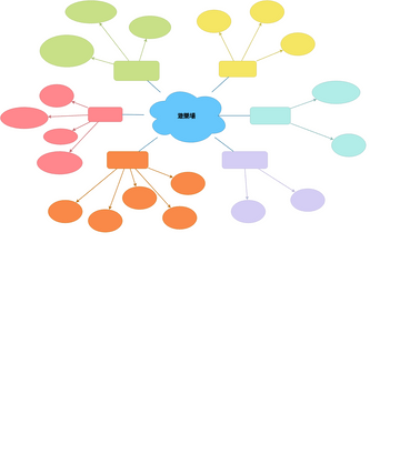 Elements of Weather Concept Map | Visual Paradigm User-Contributed ...